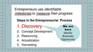 Identifying Business Opportunities.pptx