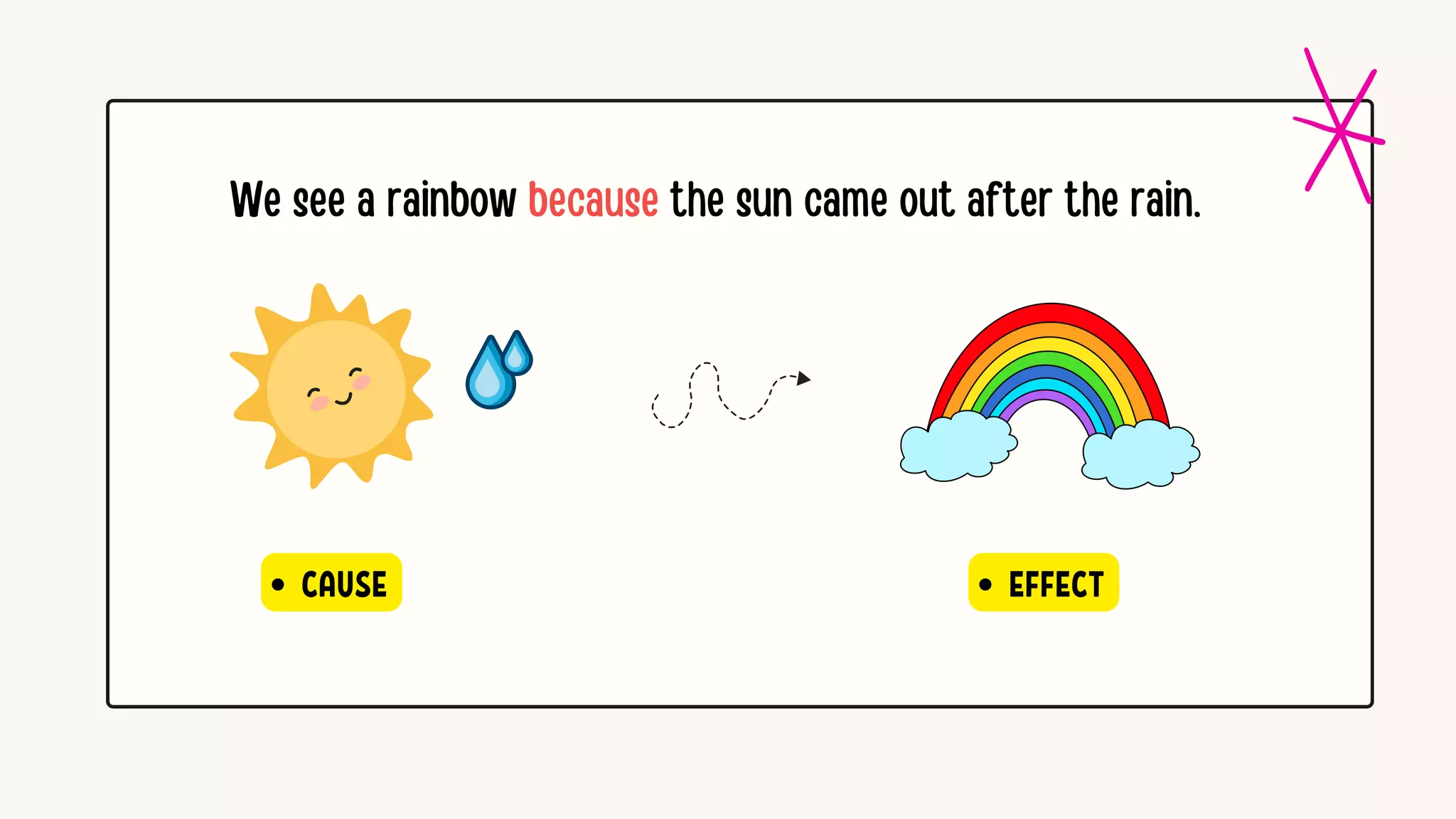 IDENTIFYING CAUSE AND EFFECT.pdf
