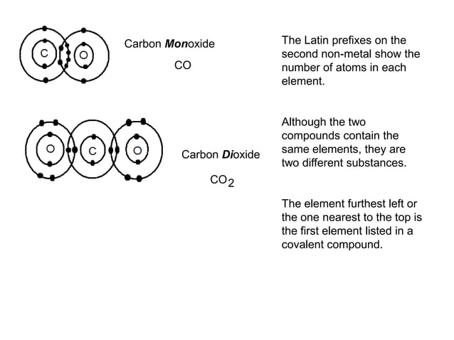 Identifying chemicals by their name | PPT