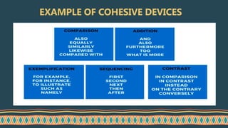 IDENTIFYING COHESIVE DEVICES FOR ENGLISH LANGUAGE WRITING.pptx
