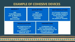 IDENTIFYING COHESIVE DEVICES FOR ENGLISH LANGUAGE WRITING.pptx