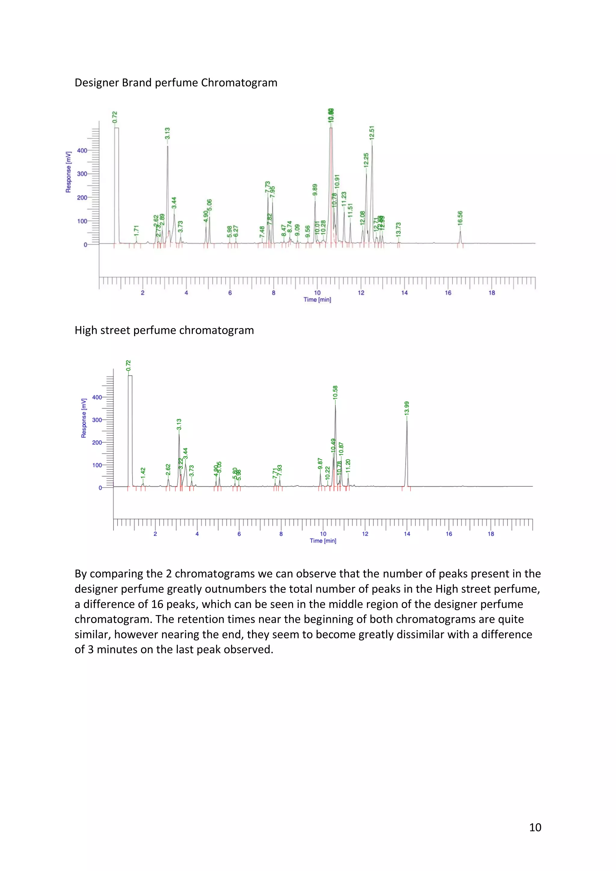 Identifying components and concentrations in samples given using hplc | PDF