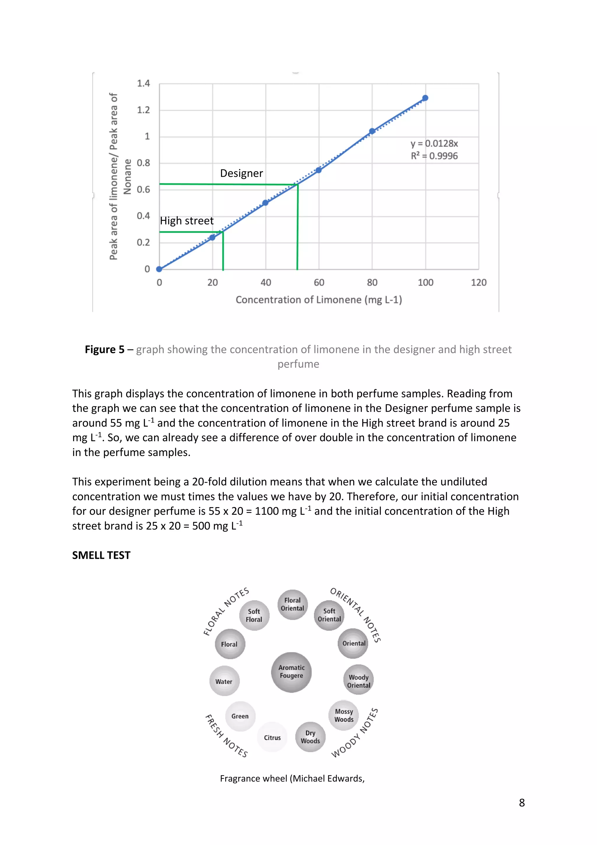 Identifying components and concentrations in samples given using hplc | PDF
