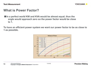 Identifying & correcting poor power factor | PPT