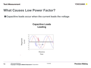 Identifying & correcting poor power factor | PPT