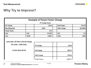 Identifying & correcting poor power factor | PPT