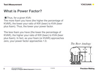 Identifying & correcting poor power factor | PPT