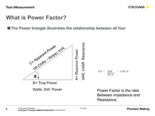 Identifying & correcting poor power factor | PPT