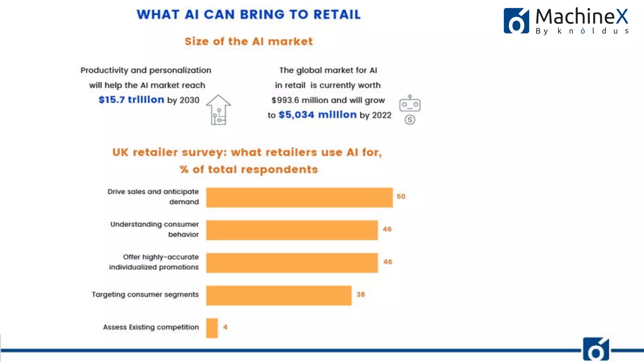 Identifying customer segments using machine learning | PDF