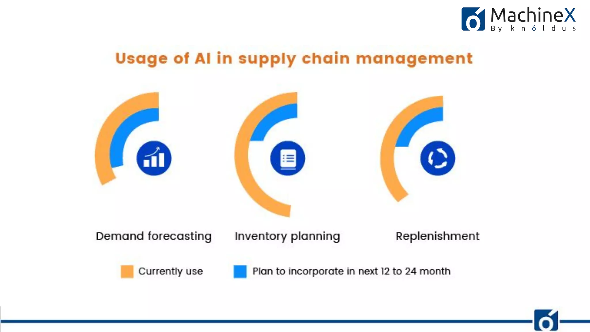 Identifying customer segments using machine learning | PDF