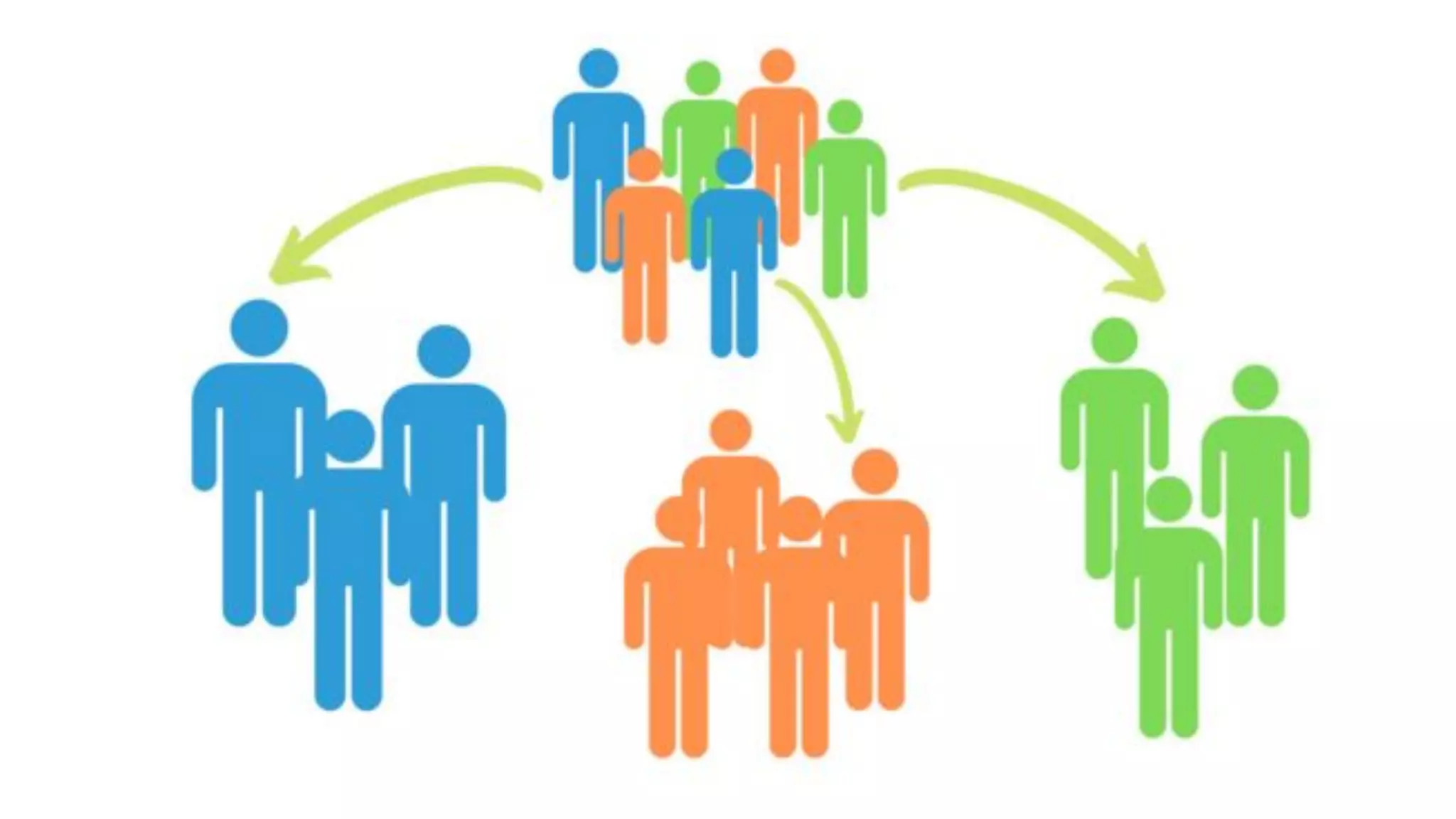 Identifying customer segments using machine learning | PDF