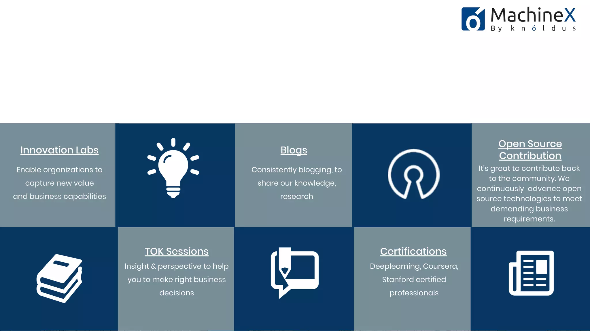 Identifying customer segments using machine learning | PDF