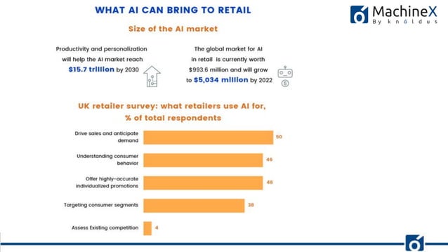 Identifying Customer Segments Using Machine Learning Pdf Marketing