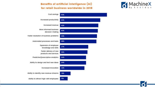 Identifying Customer Segments Using Machine Learning Pdf Marketing