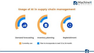 Identifying customer segments using machine learning | PDF