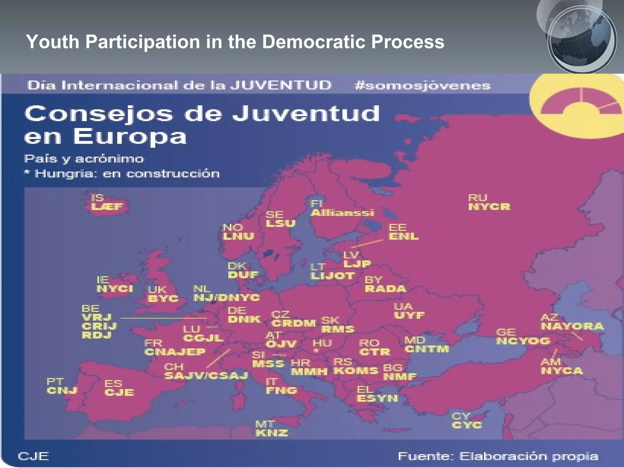 Identifying democratic processes | PPT