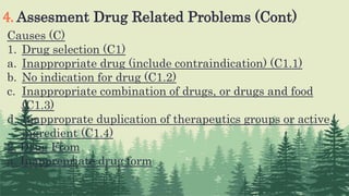 Identifying DRP's In Community Pharmacy Setting | PPTX