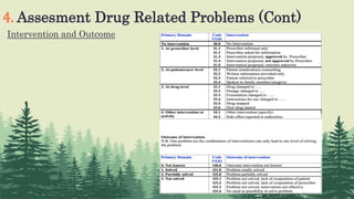 Identifying DRP's In Community Pharmacy Setting | PPTX