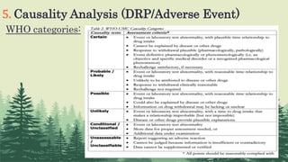 Identifying DRP's In Community Pharmacy Setting | PPTX