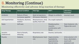 Identifying DRP's In Community Pharmacy Setting | PPTX