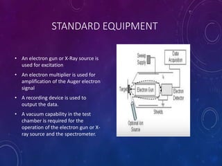 Identifying elements by the peaks in auger electron spectroscopy | PPT