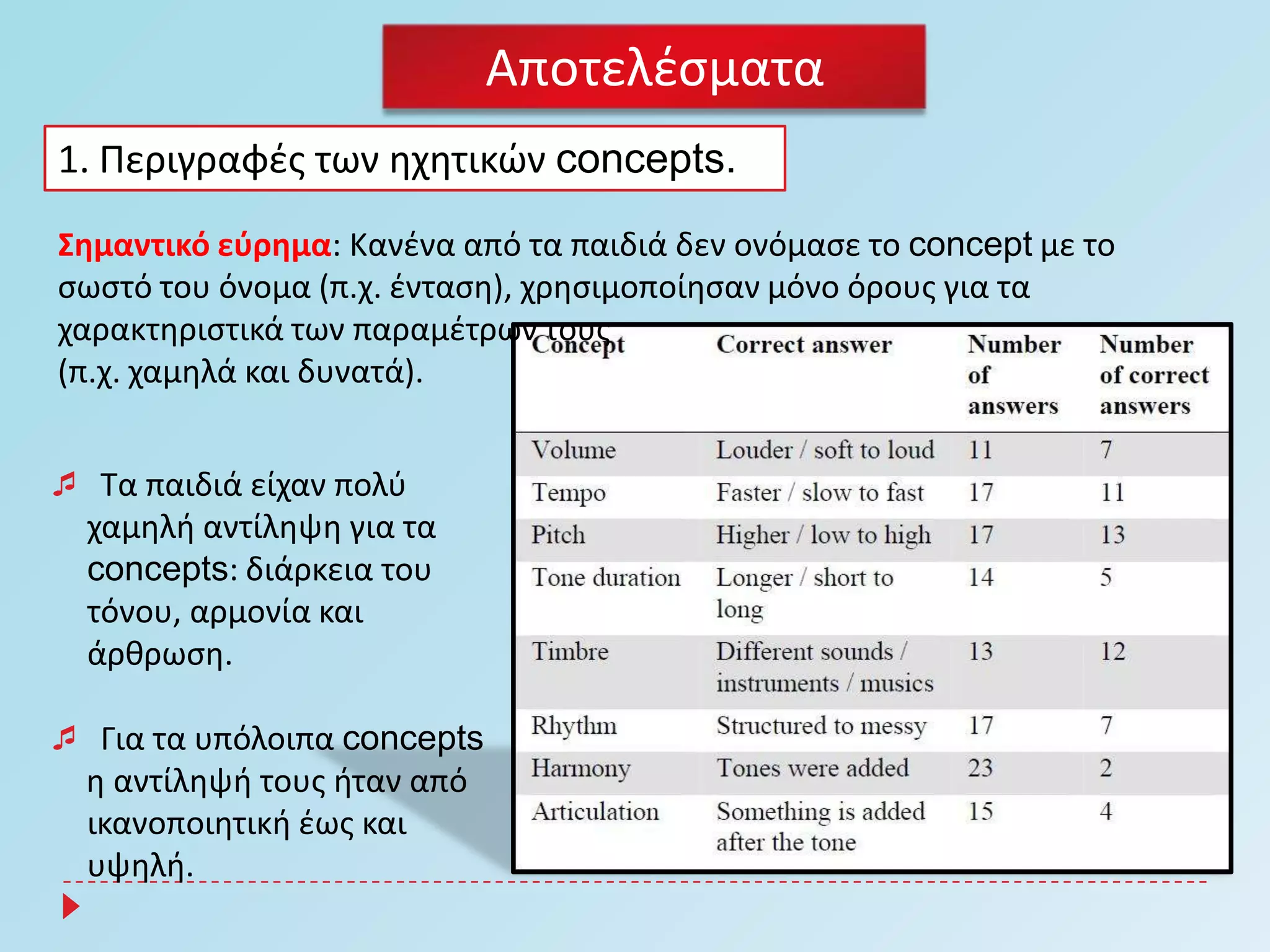 Identifying embodied metaphors in children’s sound action mappings | PPTX