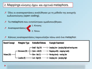 Identifying embodied metaphors in children’s sound action mappings | PPTX