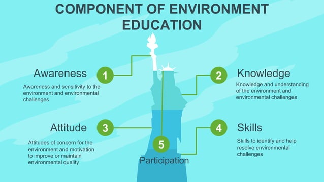 Identifying & Evaluating environmental resources and how to design an ...