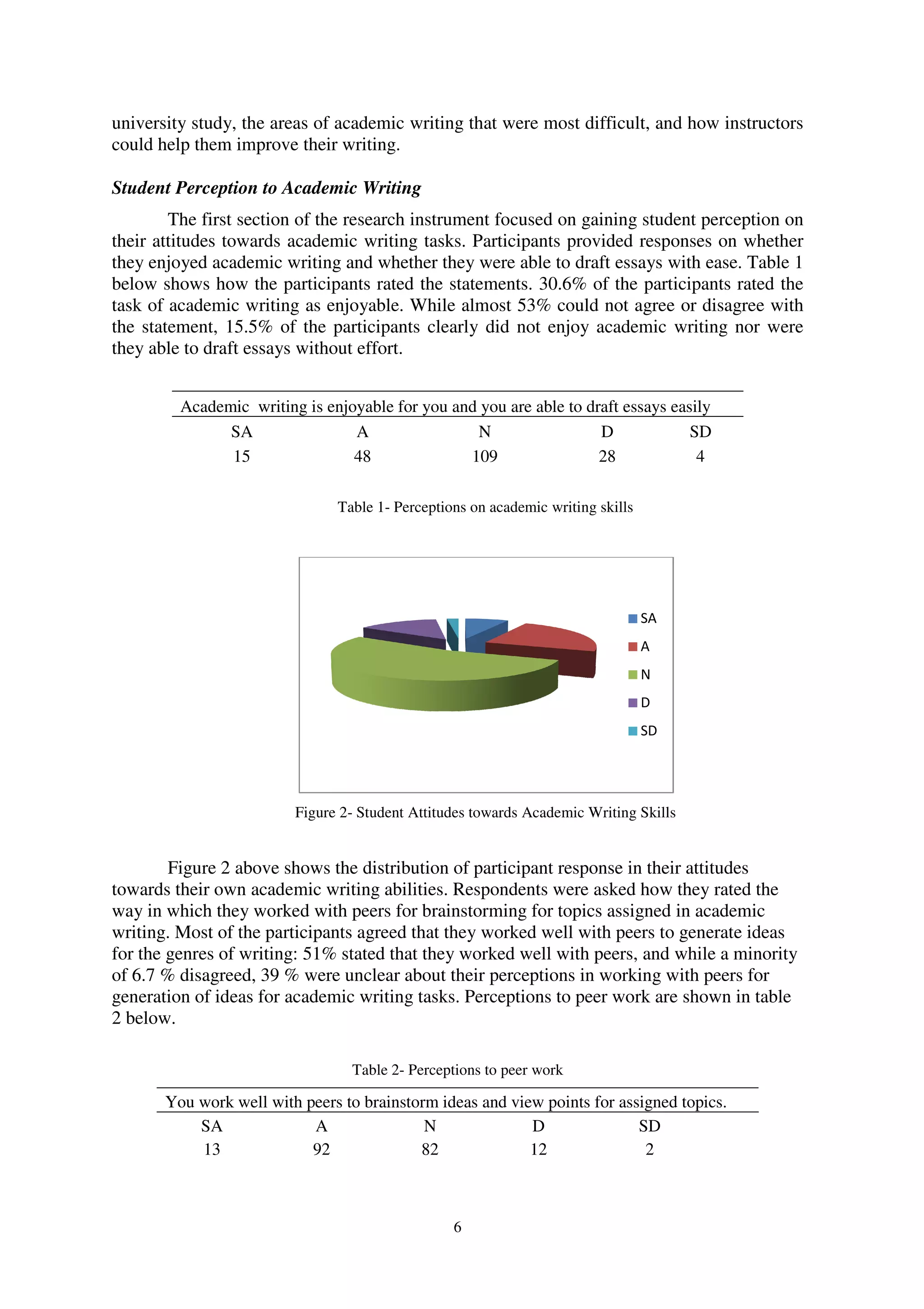 Identifying gaps in academic writing of esl students | PDF