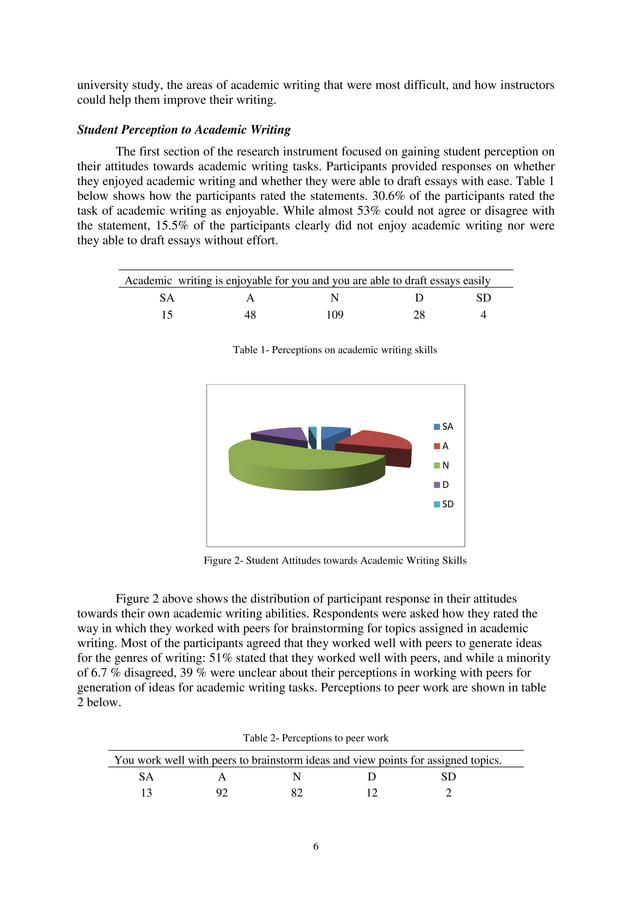 Identifying gaps in academic writing of esl students | PDF