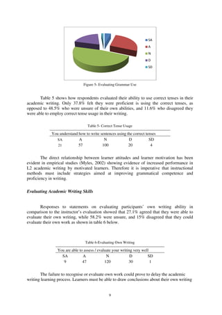 Identifying gaps in academic writing of esl students | PDF