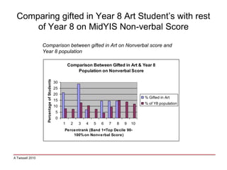 Identifying gifted and talented students in design and technology | PPT