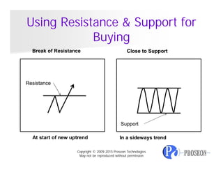 Identifying Good Volume Breakouts | PPT