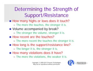 Identifying Good Volume Breakouts | PPT