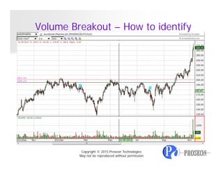 Identifying Good Volume Breakouts | PPT