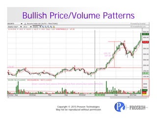 Identifying Good Volume Breakouts | PPT