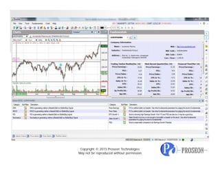Identifying Good Volume Breakouts | PPT