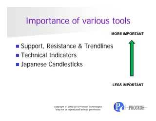 Identifying Good Volume Breakouts | PPT