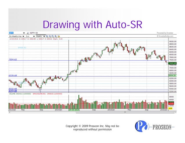 Identifying Good Volume Breakouts | PPT