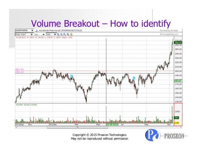 Identifying Good Volume Breakouts