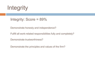 Identifying High Performing CPA's | PPT