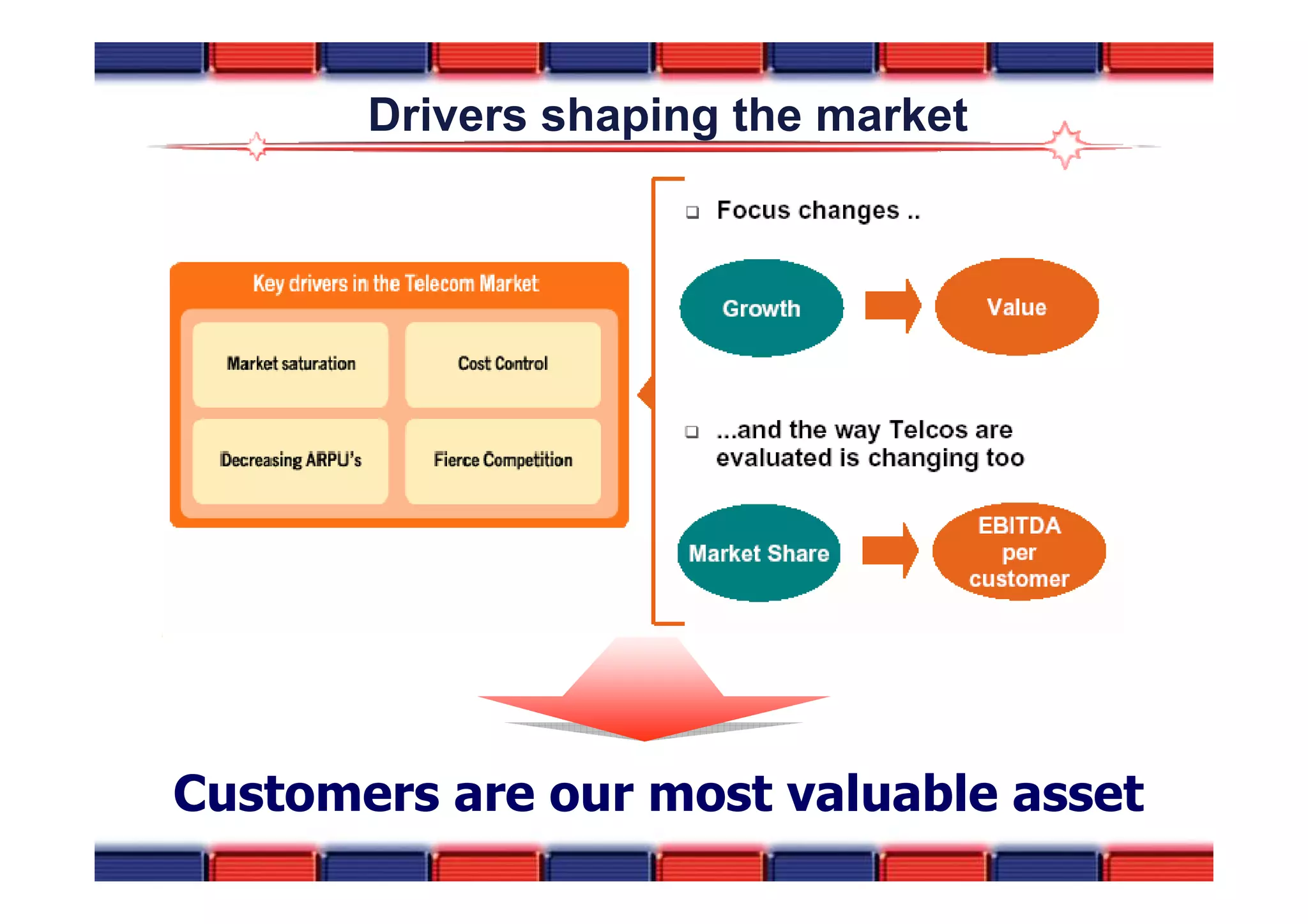 Identifying high value customers | PPT