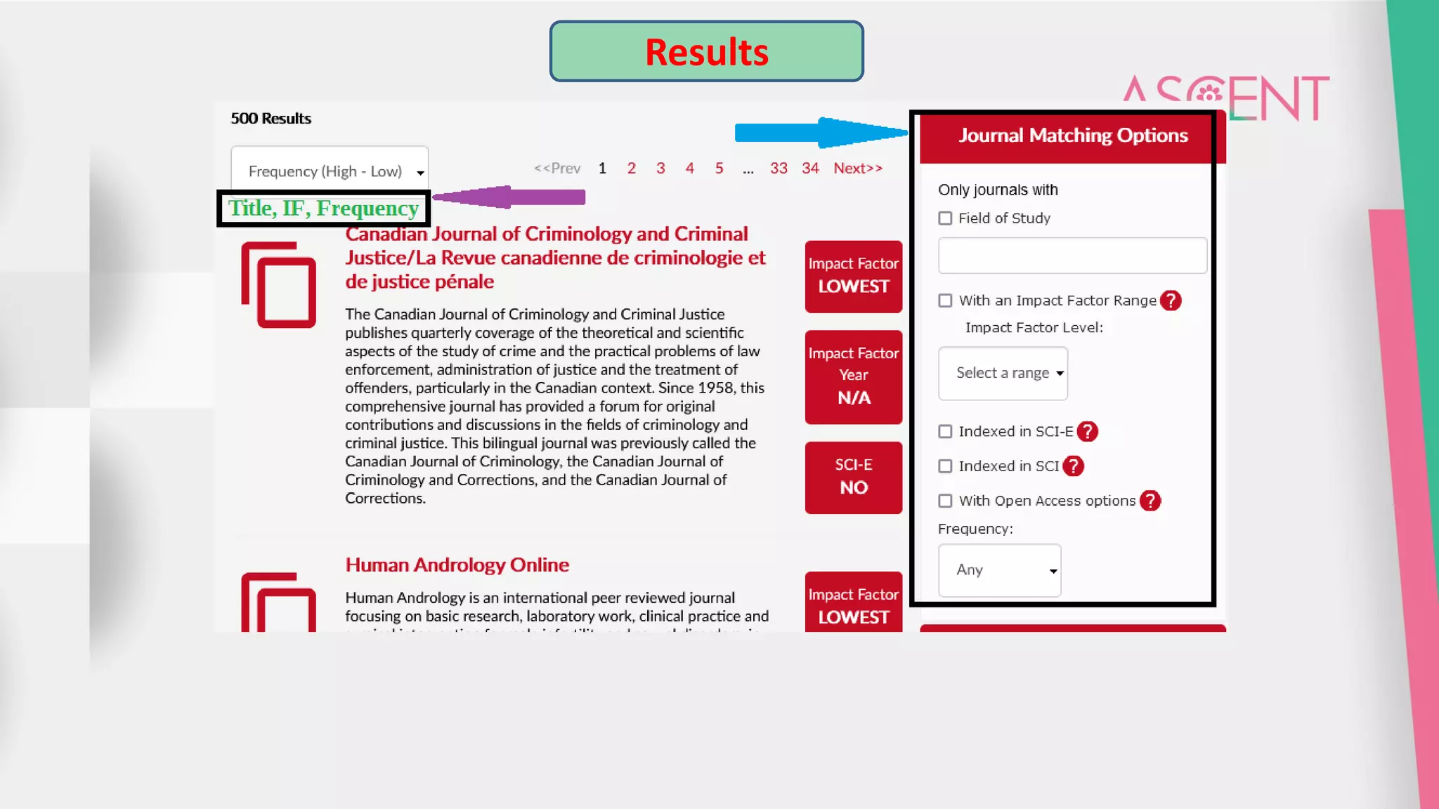 Identifying journals for publication | PDF