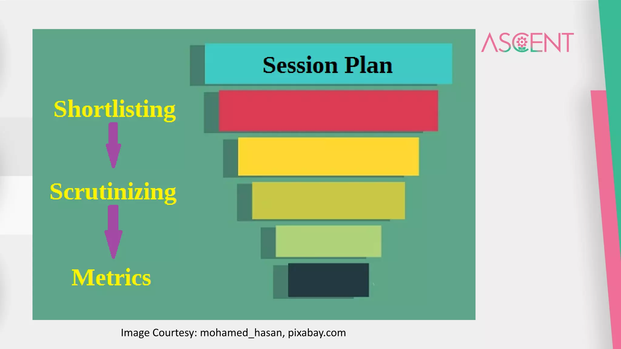 Identifying journals for publication | PDF