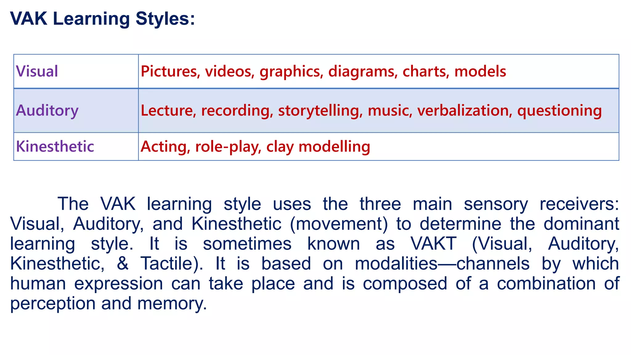 Identifying learners strength and weaknesses (vak model) | PPTX