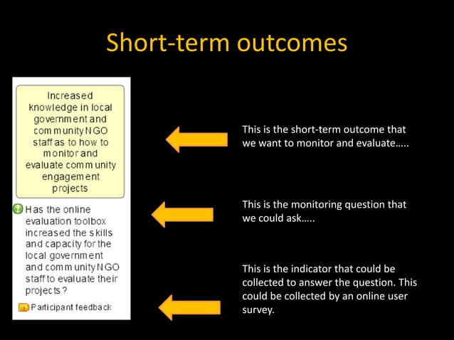 Identifying monitoring questions in your logic revised | PPT