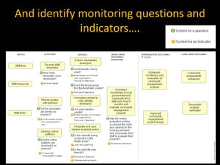 Identifying monitoring questions in your logic revised | PPTX
