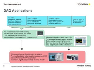 Identifying Noise in DAQ | PDF
