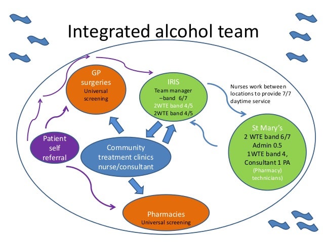 Integrated Treatment for ARLD: making it happen, 2nd February 2017 P…
