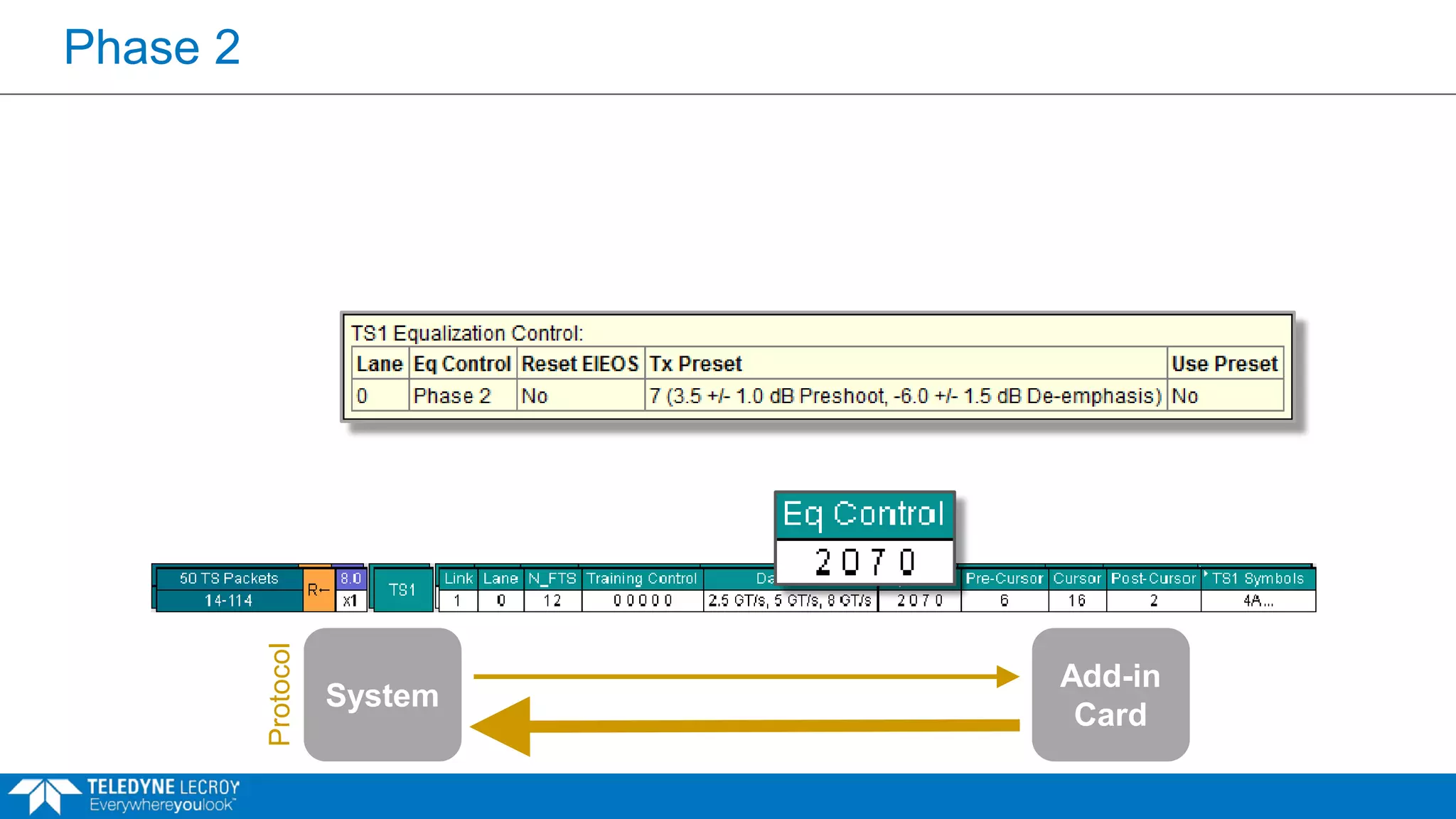 Identifying PCIe 3.0 Dynamic Equalization Problems | PDF